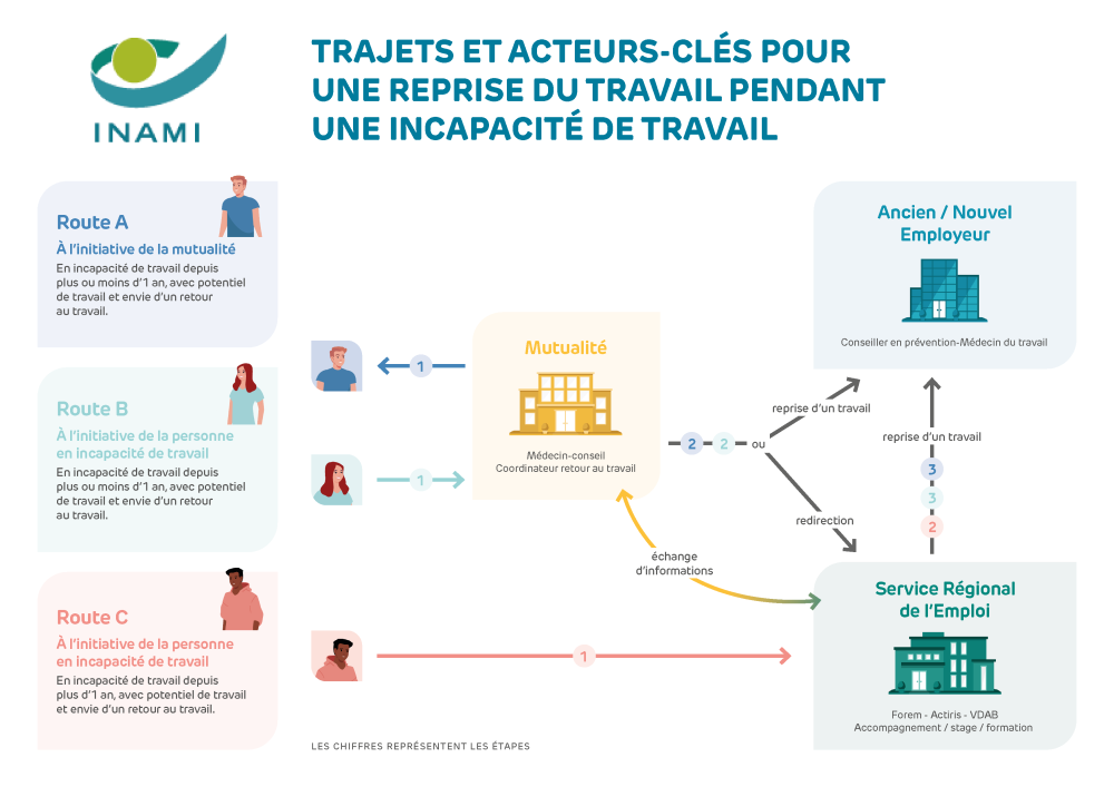 Trajet Retour au Travail | CAAMI